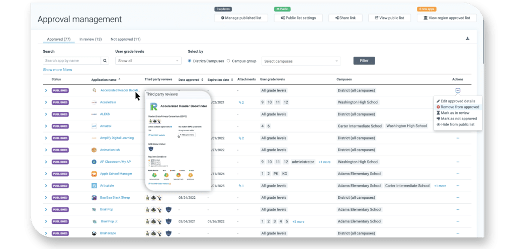 Lightspeed Digital Insight EdTech Data Analytics Solutions