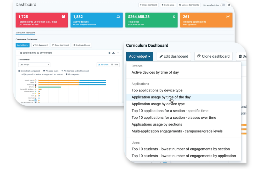 Lightspeed Digital Insight EdTech Data Analytics Solutions