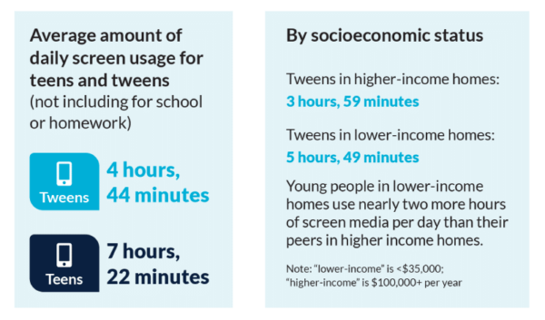 Get Parents Involved in Digital Citizenship | Lightspeed Systems