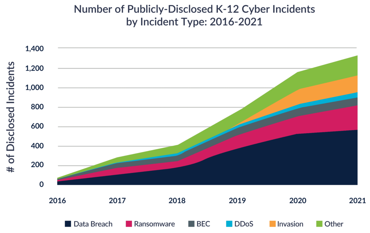 How to Protect Schools from Cyberattacks | Lightspeed Systems