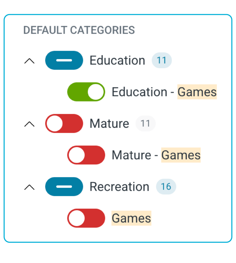 Digital Distraction | Increasing Student Engagement