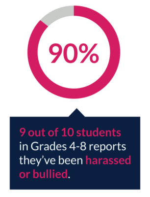 Warning Signs of Bullying and Cyberbullying | Lightspeed Systems