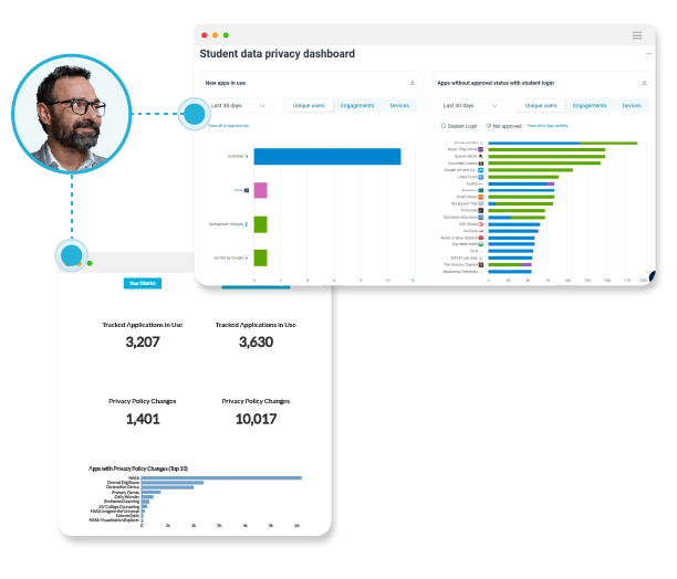 Data Analytics for Schools | K-12 Data Analytics - Lightspeed Systems