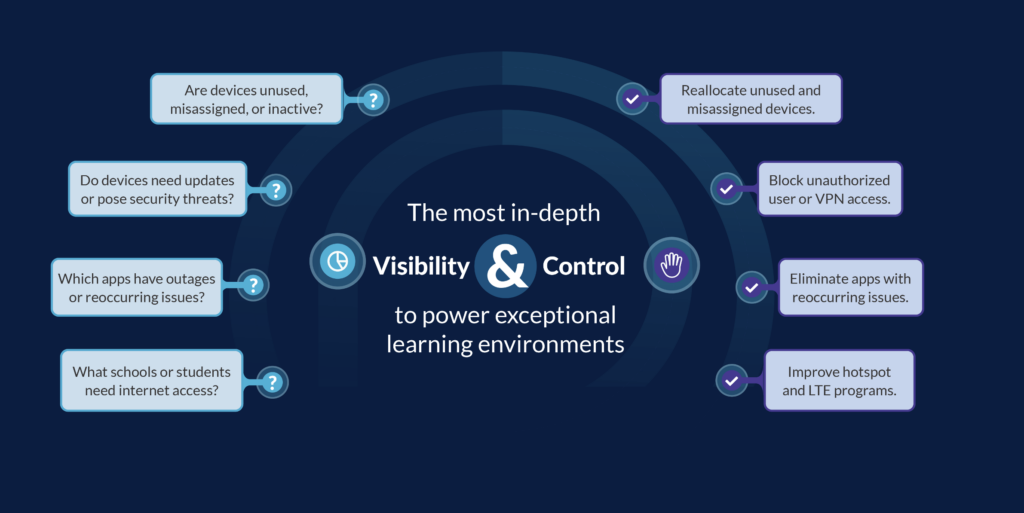 Introducing Lightspeed Signal: Smarter IT Management for Schools ...