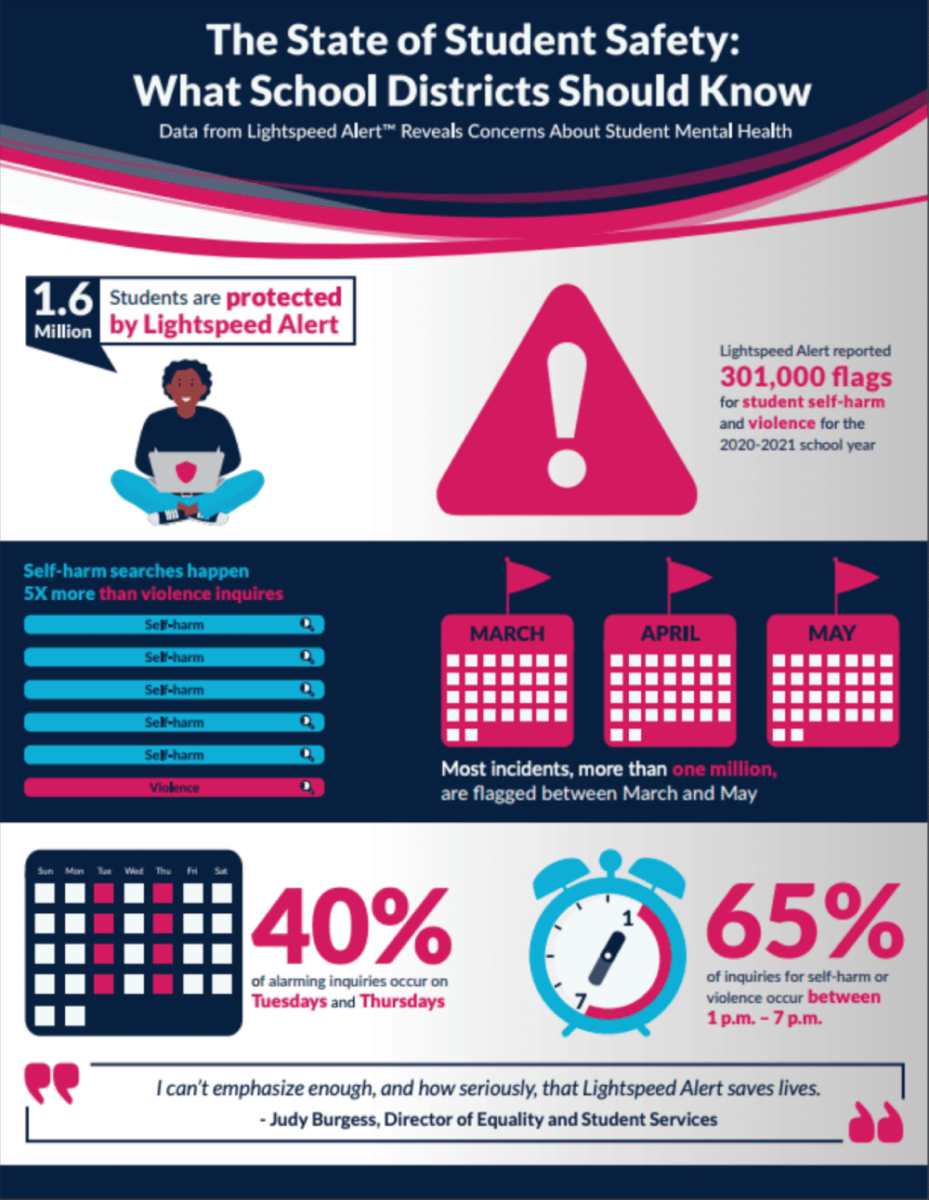 Warning Signs of Self-Harm in Students