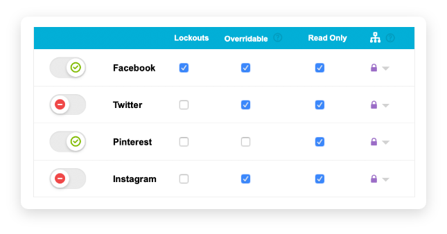 Social Media Safety - Lightspeed Systems