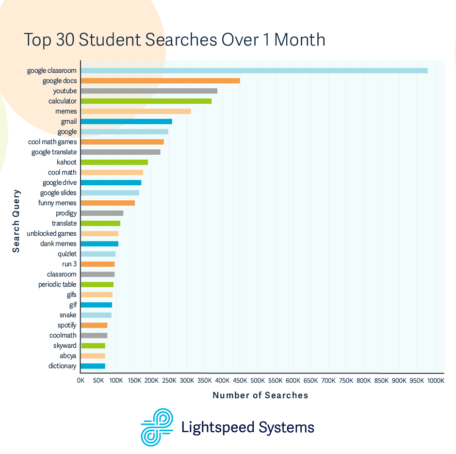 Online Student Activity: 3 Reasons to Use Lightspeed Alert