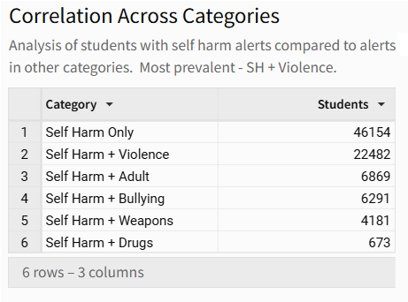 Rethinking School Safety: Prevention Beyond Locks and Cameras