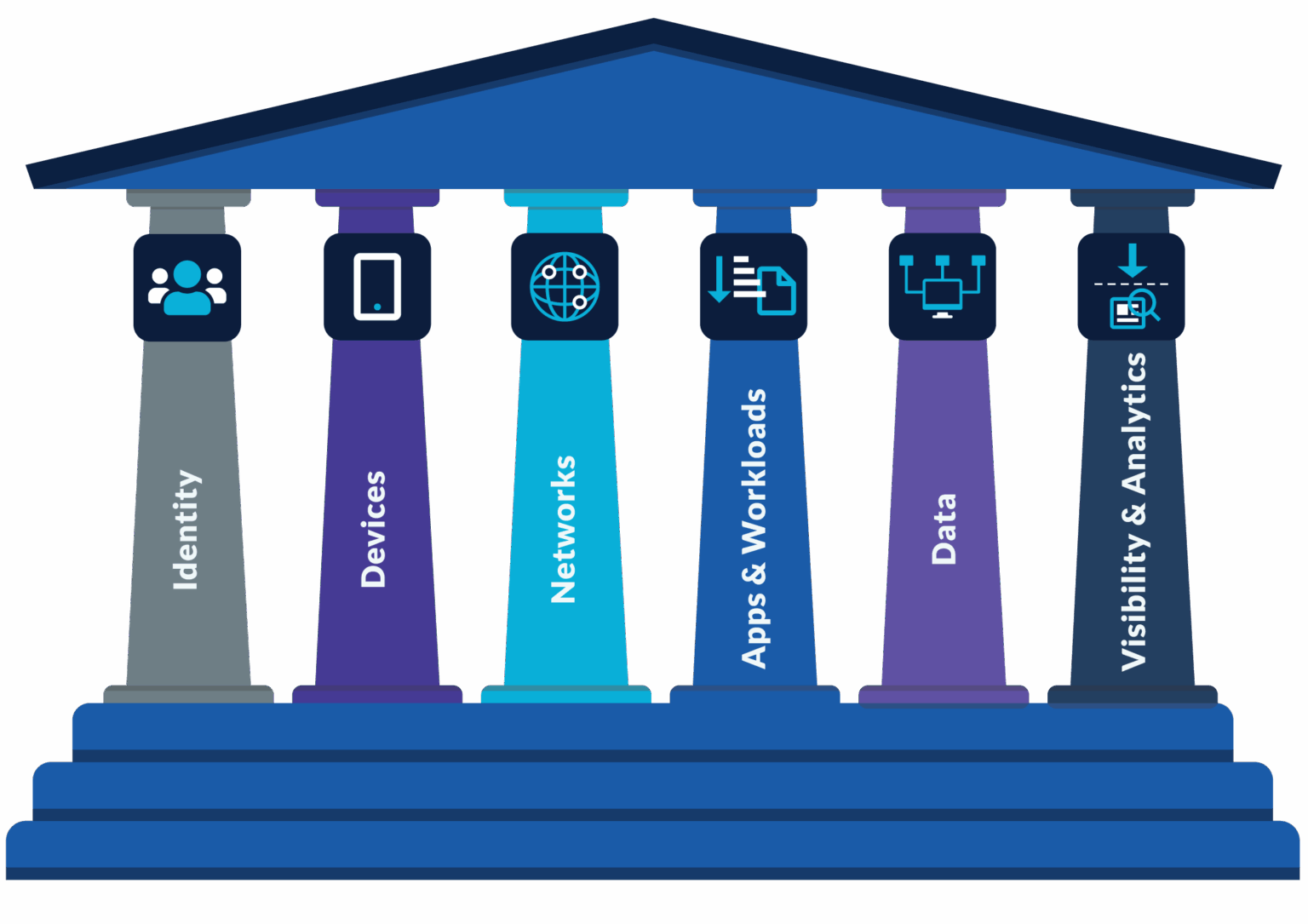 What is Zero Trust for K12 Schools | Zero Trust Architecture (ZTA) | Blog