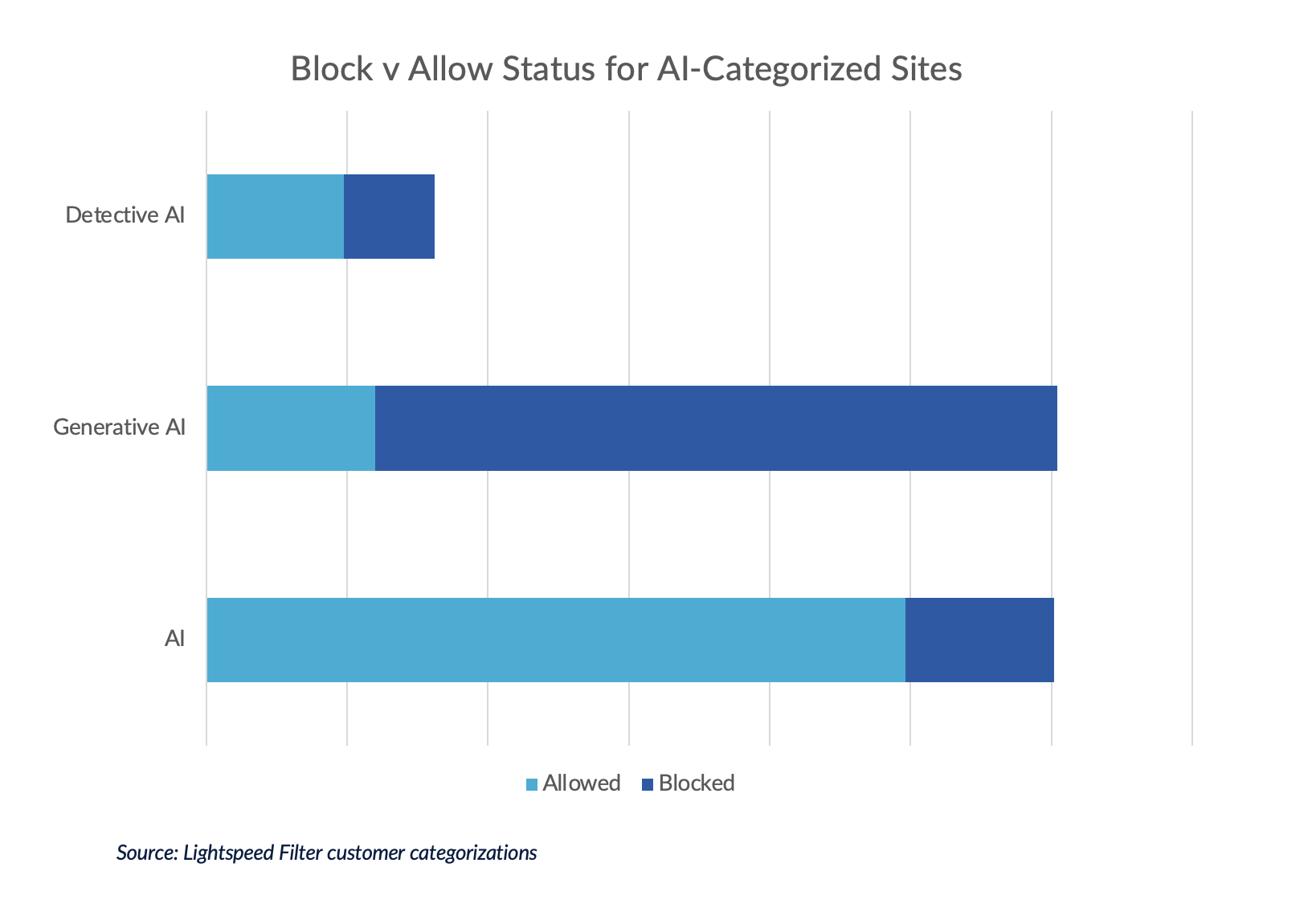 AI in Schools: Risks and Safety | Students using AI Safety Concerns