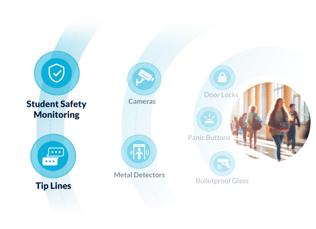 Student Safety and Wellbeing Solutions for Schools - Lightspeed Systems