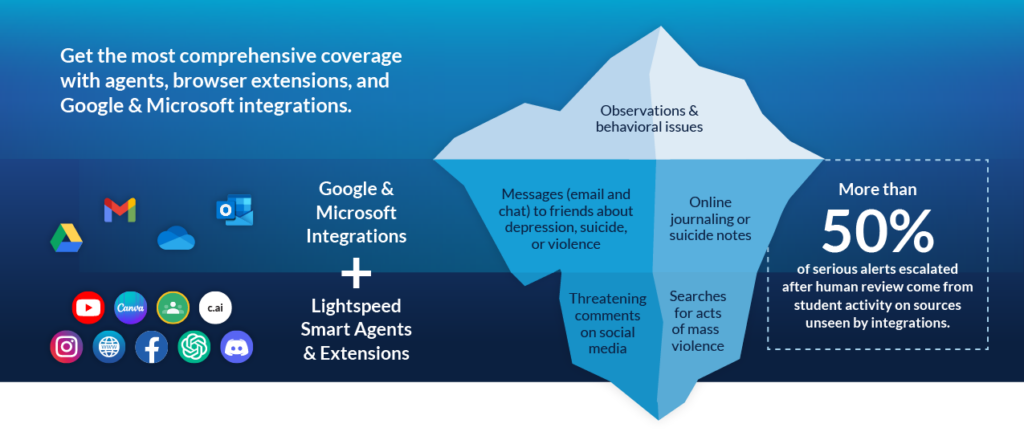 Lightspeed Alert Student Safety Monitoring, Risk Identification ...