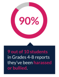 Warning Signs of Bullying and Cyberbullying | Lightspeed Systems