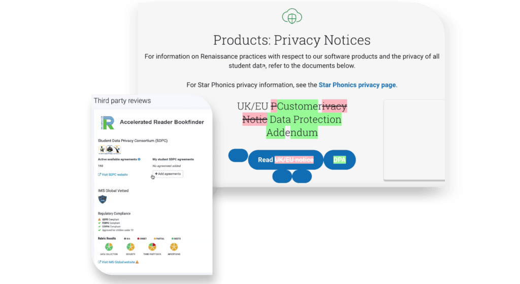 Student Data Privacy Solution