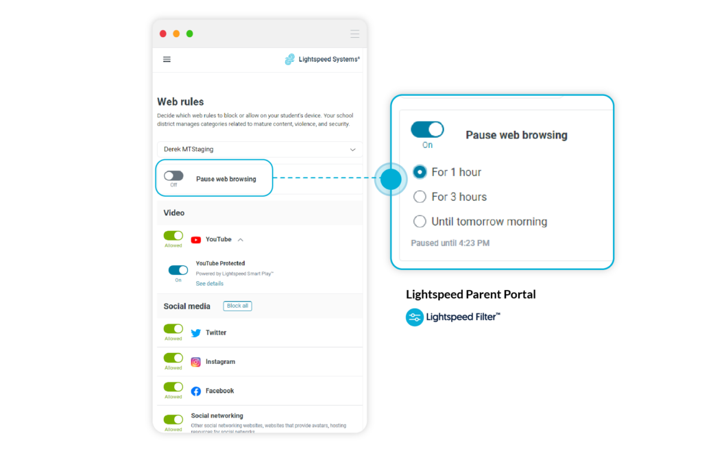Technology, Education, and Student Success | Managing Distractions ...