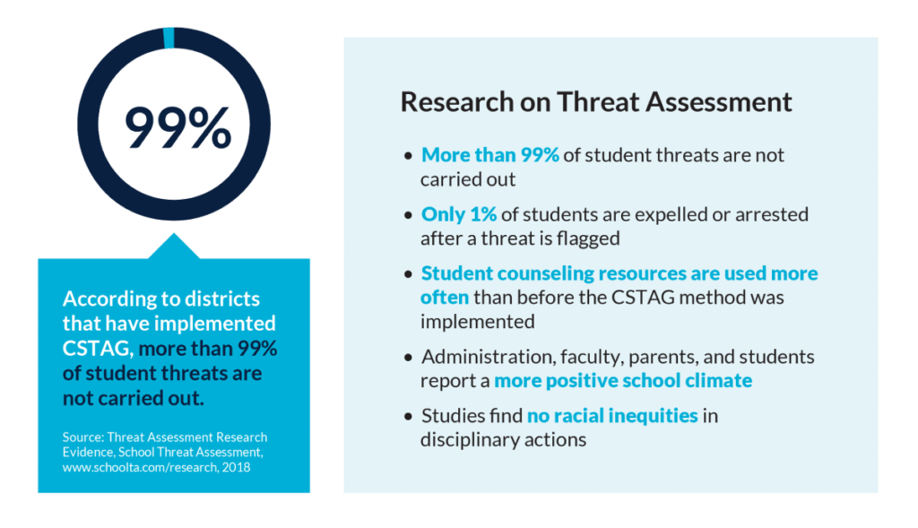 5 Steps to Implementing Comprehensive School Threat Assessment ...