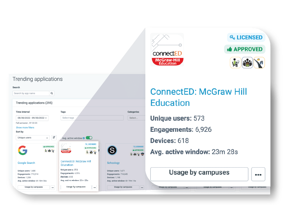 CatchOn EdTech Analytics - Lightspeed Systems