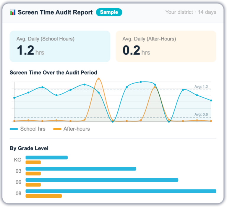Student Screen Time Data | Lightspeed Systems