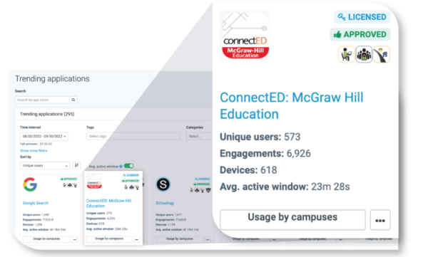 Lightspeed Digital Insight EdTech Data Analytics Solutions