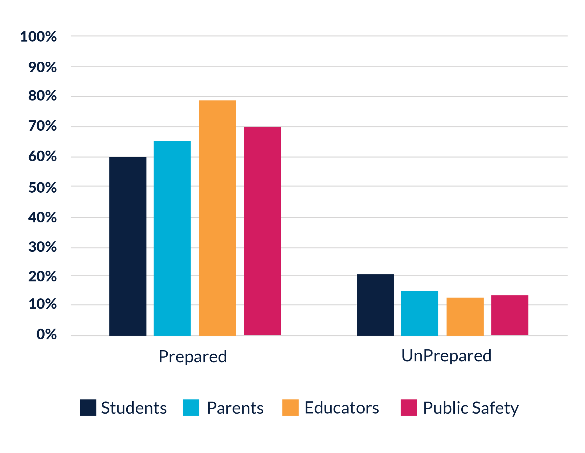 The State of School Safety | Lightspeed Systems