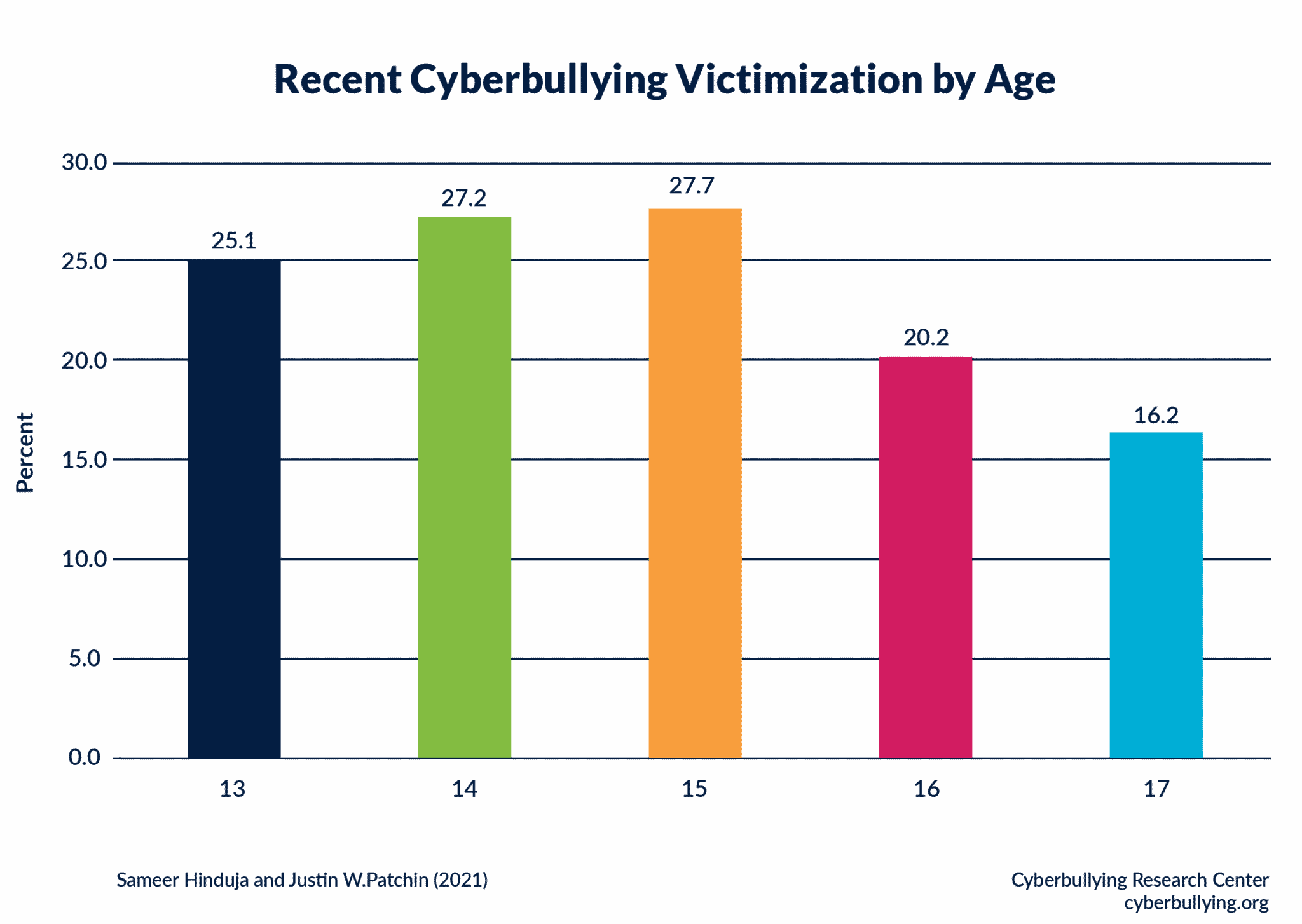 Cyberbullying Prevention in K-12 Schools