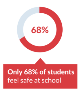 The State of School Safety