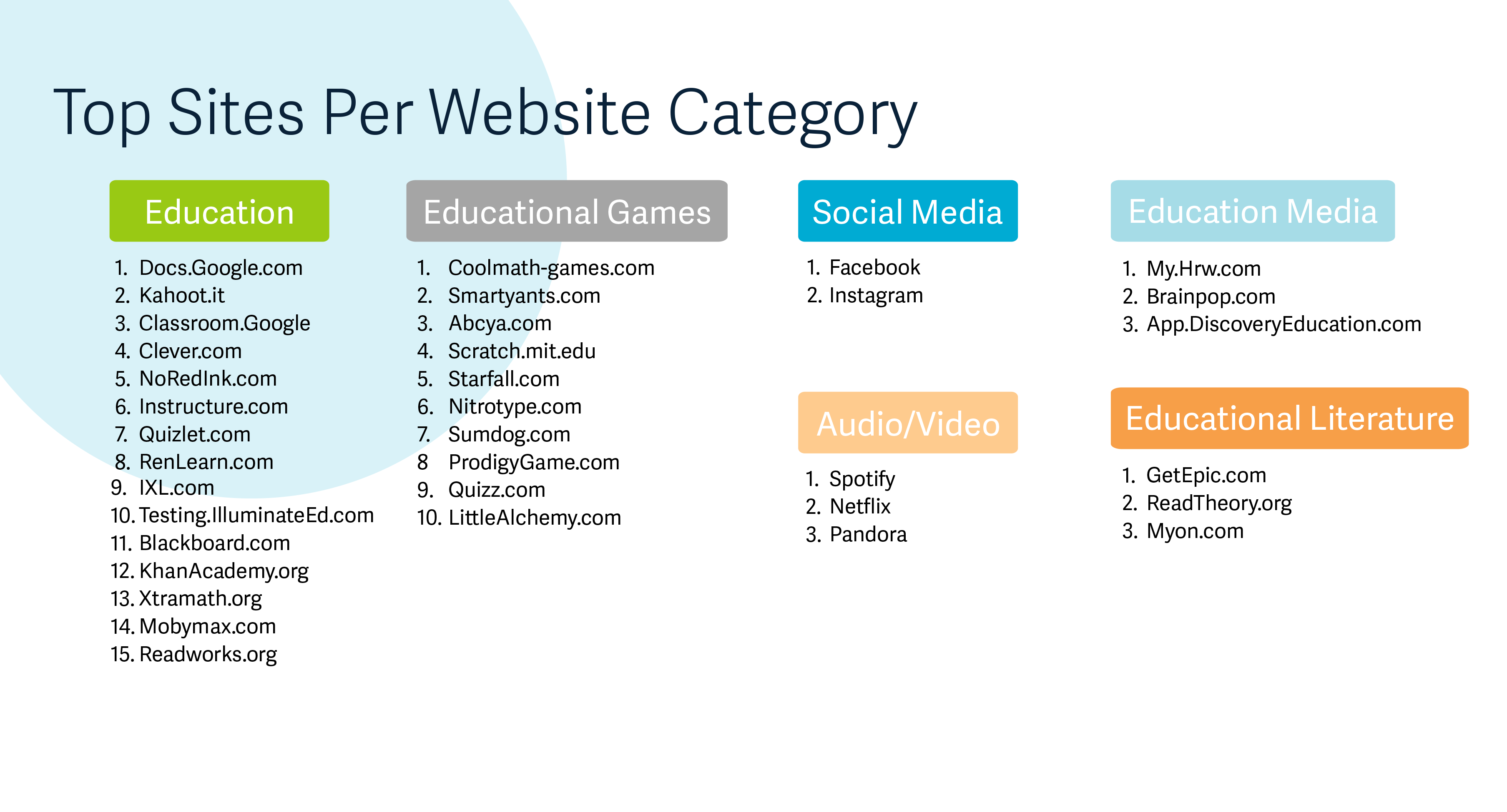 Most-Visited Websites in K-12 Education