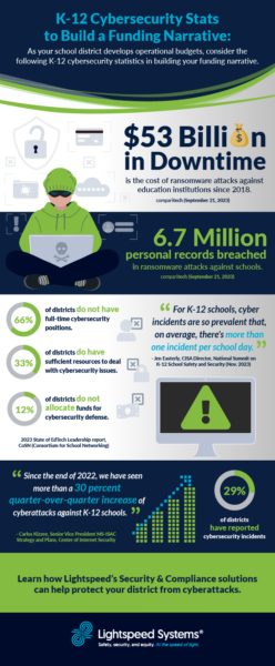 Stats to Build Your K-12 Cybersecurity Funding Narrative