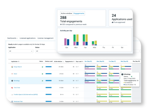 Edtech and Classroom Management | Solution | Lightspeed Systems