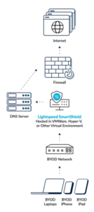 BYOD and IoT Protection for Schools | Lightspeed Systems