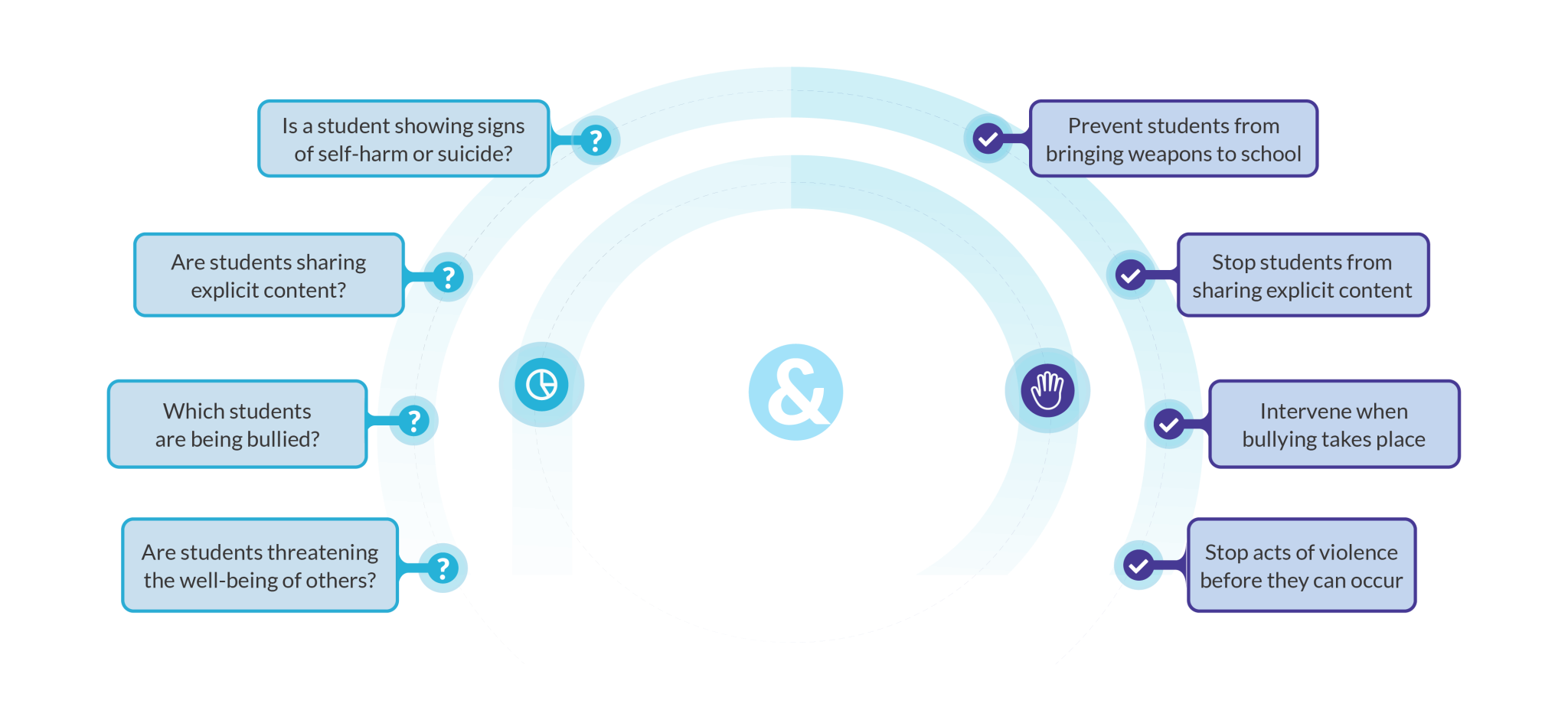 Lightspeed Alert Student Safety Monitoring, Risk Identification ...