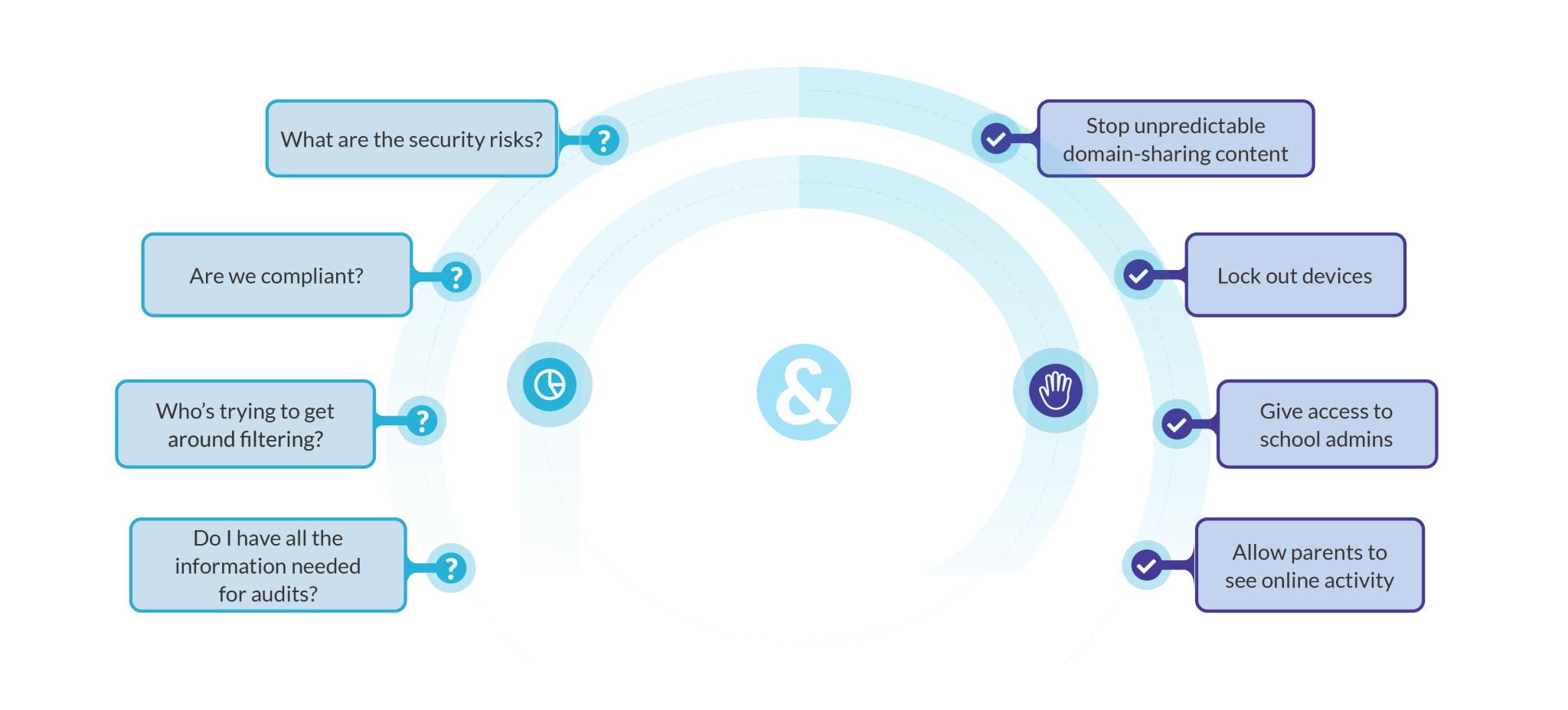 Lightspeed Filter for Secure Learning Environments | Lightspeed Systems