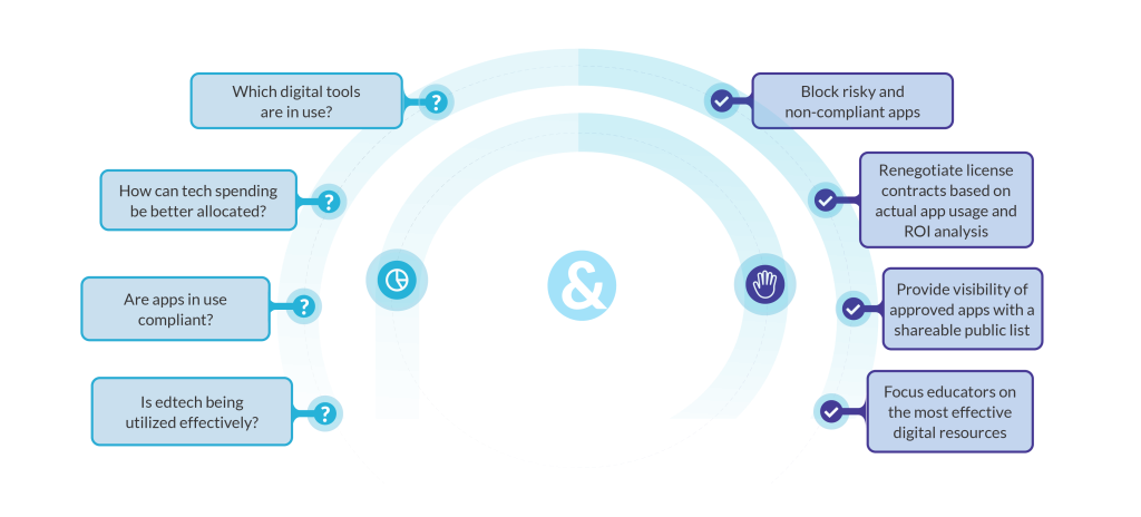 Insight for Compliance and Optimized Edtech | Lightspeed Systems