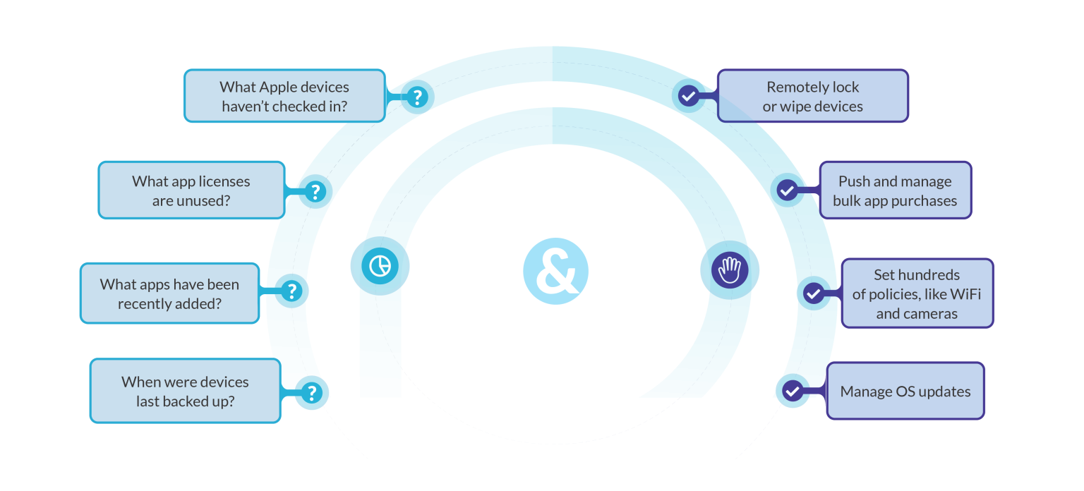 MDM - Mobile Device Management for Schools | Lightspeed Systems