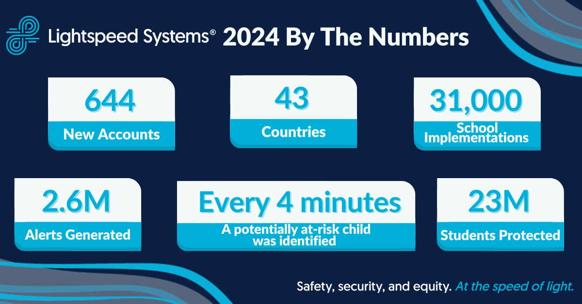 2024 Year in Review: Empowering Schools with Lightspeed Systems | Blog | Lightspeed Systems