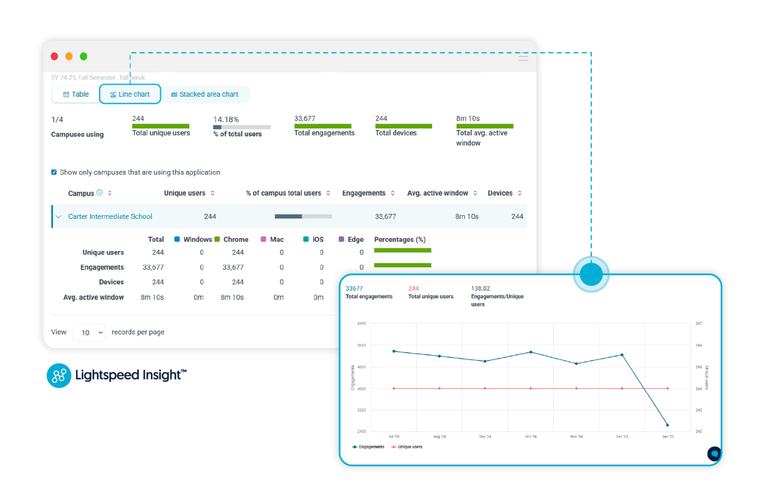Technology, Education, and Student Success | Managing Distractions ...
