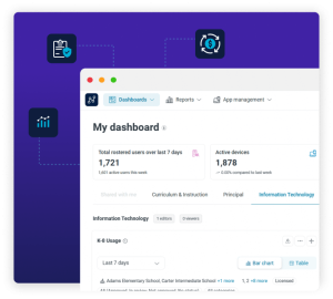 Edtech Products | Lightspeed Systems