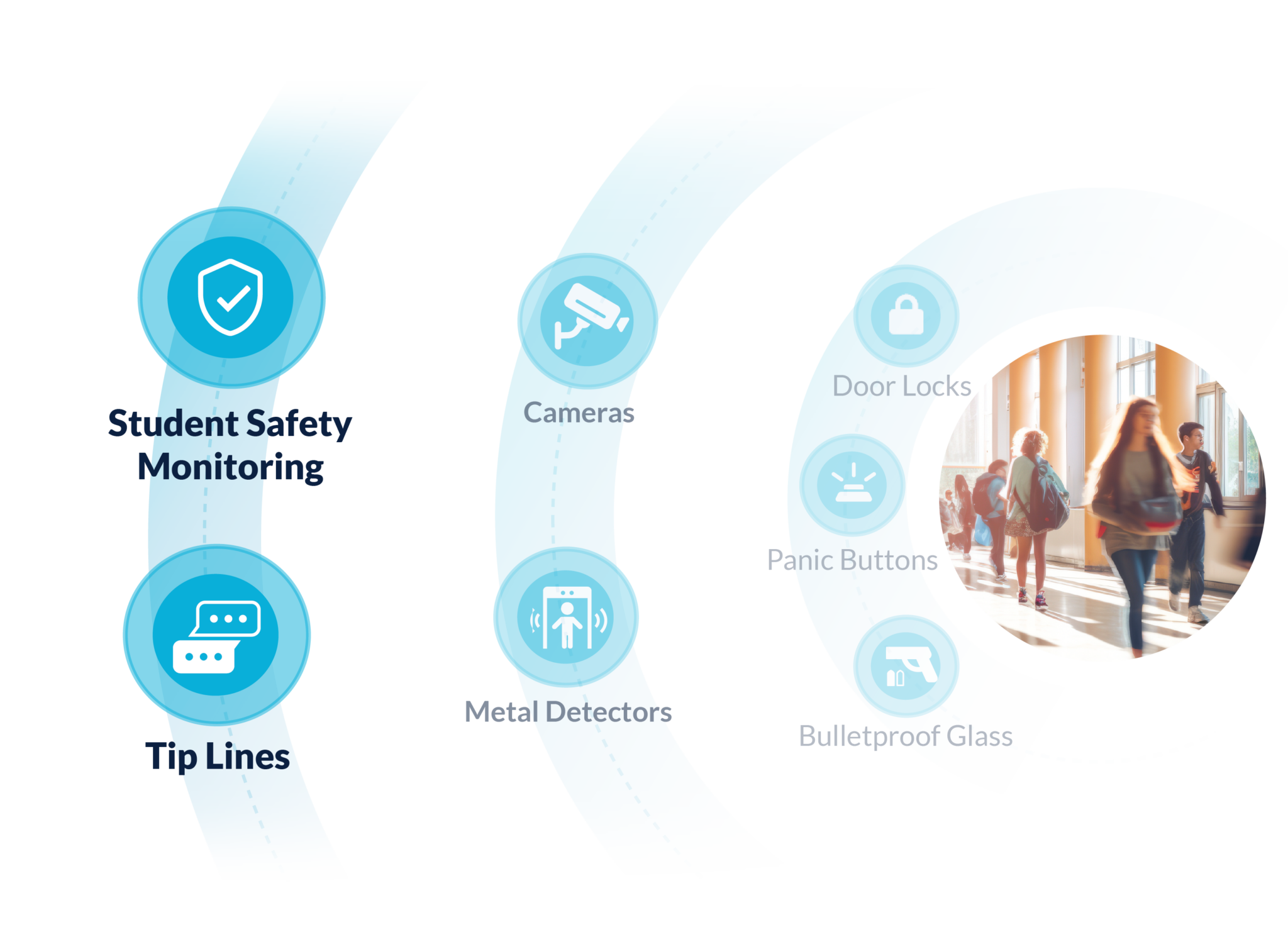 Lightspeed Systems + StopIt | Proactive Student Safety | Lightspeed Systems