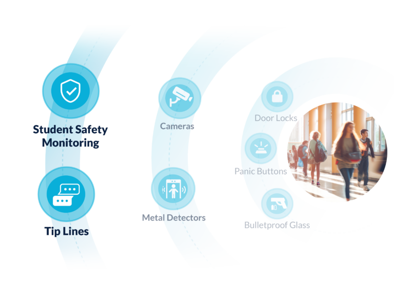 Lightspeed Alert Student Safety Monitoring, Risk Identification ...