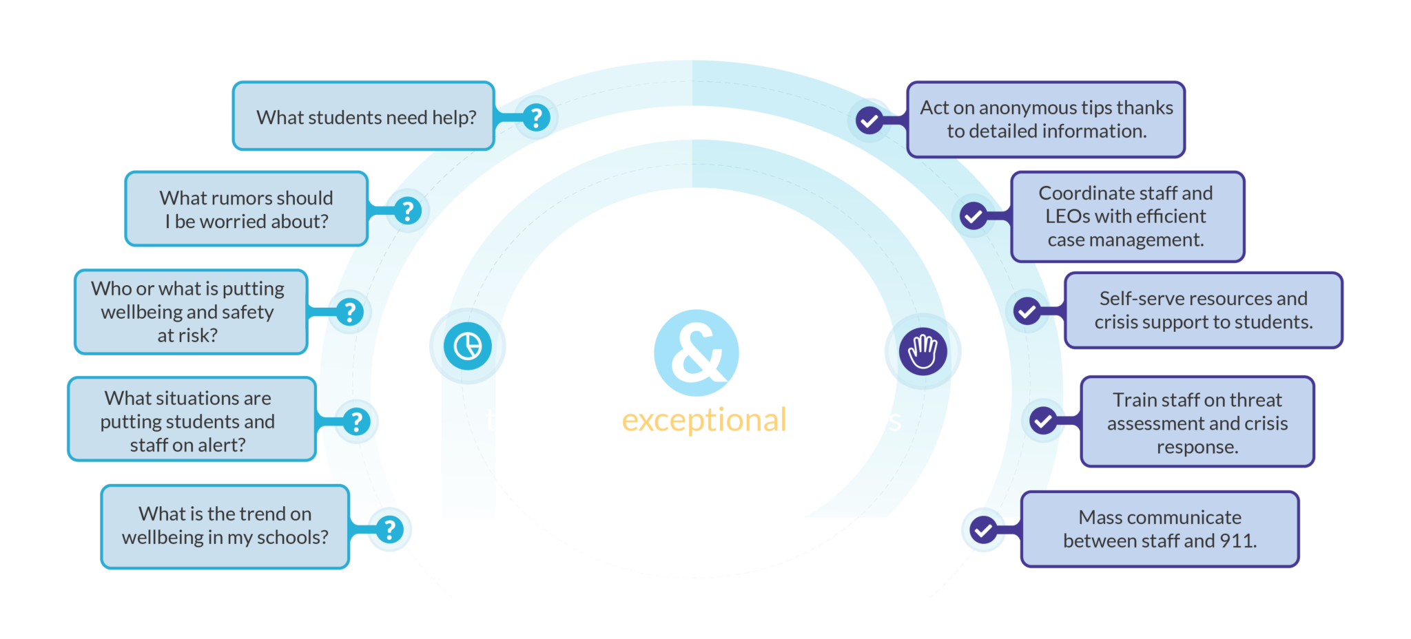 Lightspeed StopIt Anonymous Reporting System for Schools | Lightspeed ...
