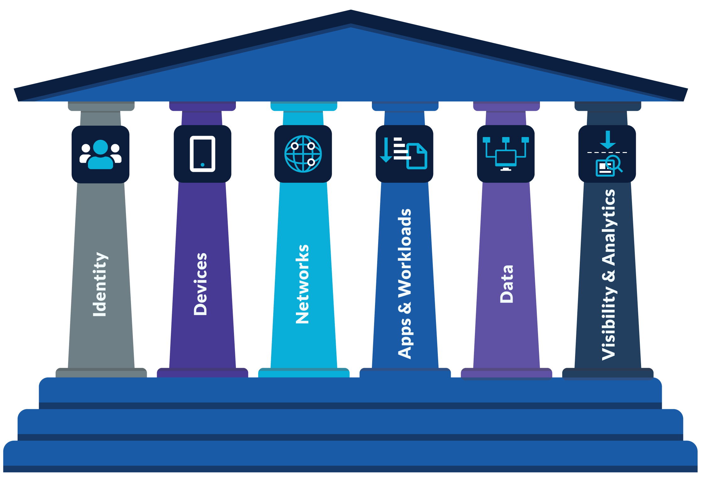 What is Zero Trust for K12 Schools | Zero Trust Architecture (ZTA) | Blog