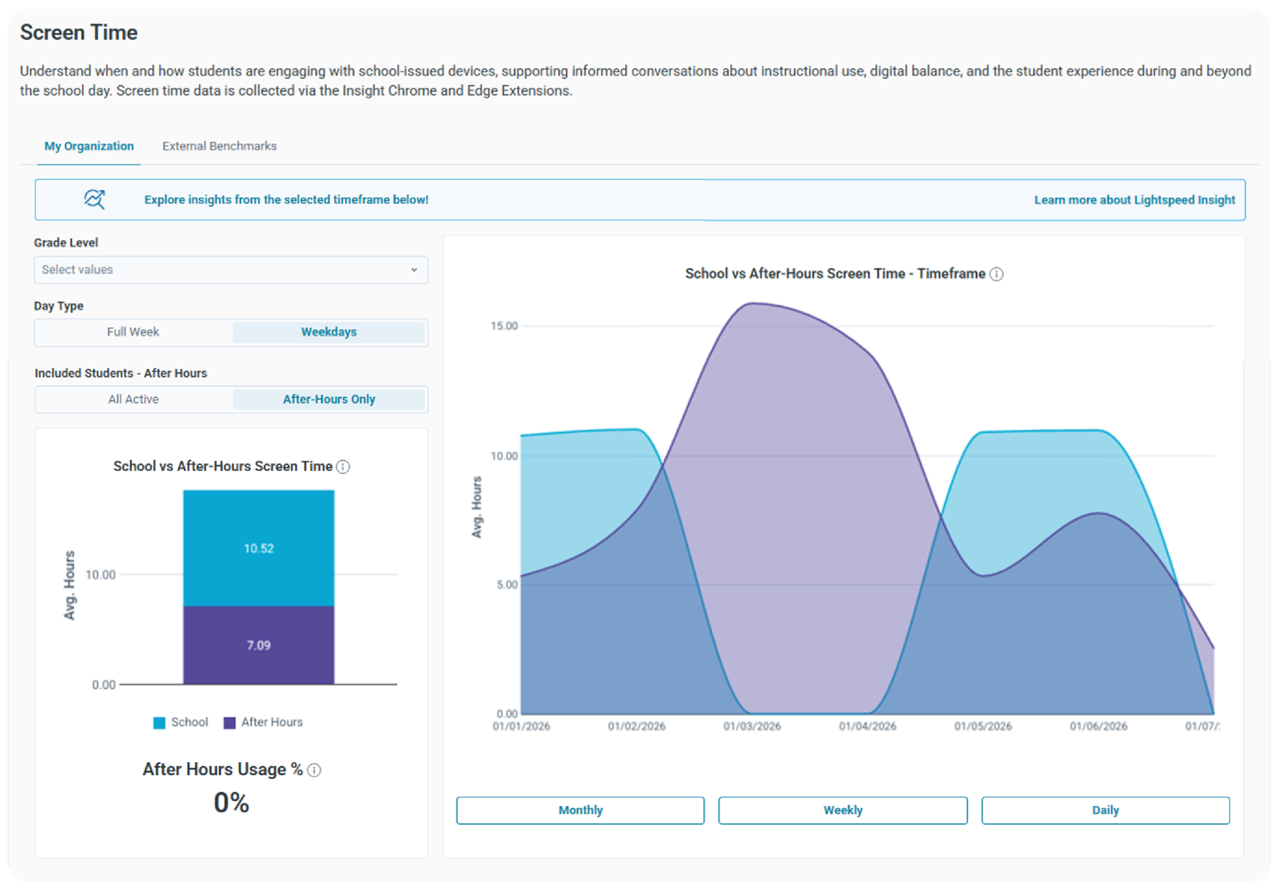 Lightspeed Leadership Dashboard - Lightspeed Systems