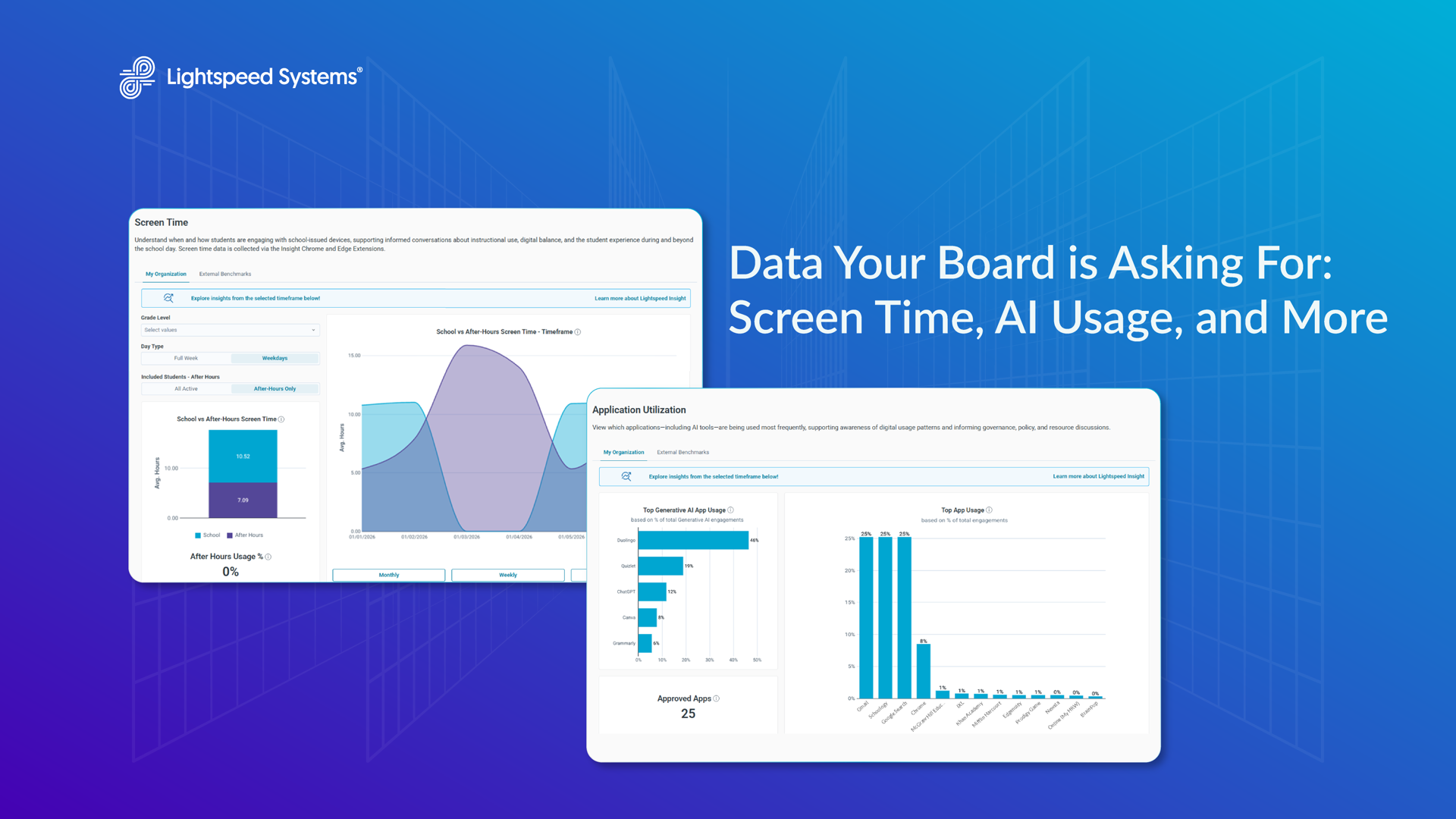 What Your Board Is Really Asking About: Screen Time, AI, and the Data ...