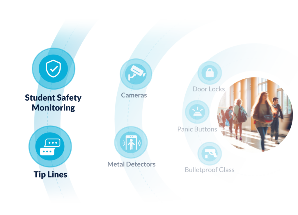 Proactive Early Detection & Intervention with Student Safety Software ...